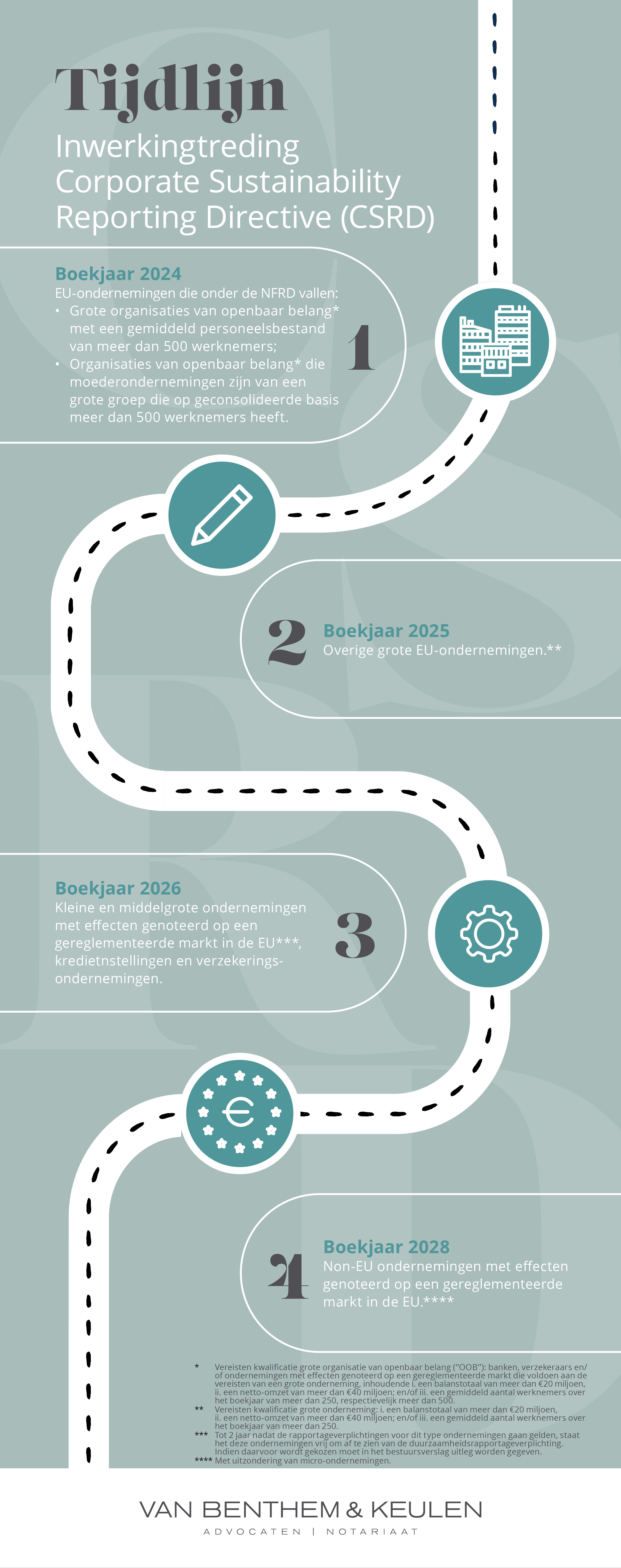 Wat is de Corporate Sustainability Reporting Directive (CSRD)? | Van Benthem & Keulen